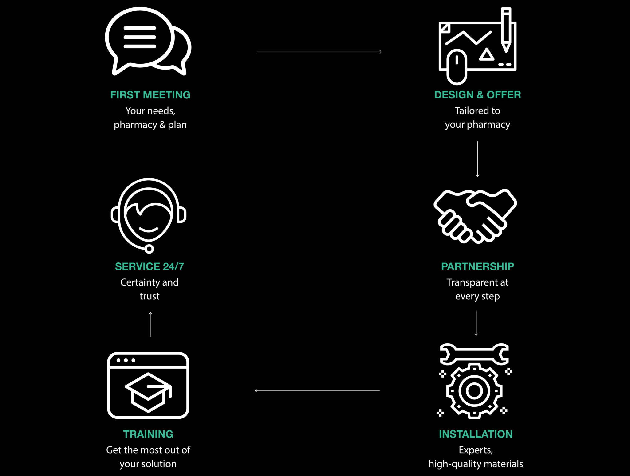 Why choose Meditech? | For Your Peace of Mind | Meditech